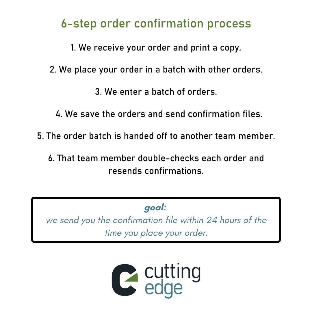 Cutting Edge order confirmation process