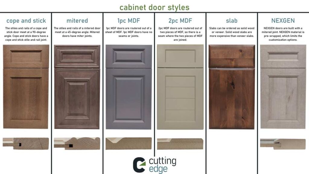 5 Factors That Affect the Cost of Cabinet Doors