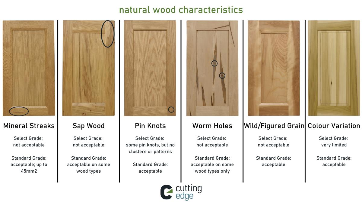 Standard grade vs select grade: cabinet door wood grades - Cutting Edge ...