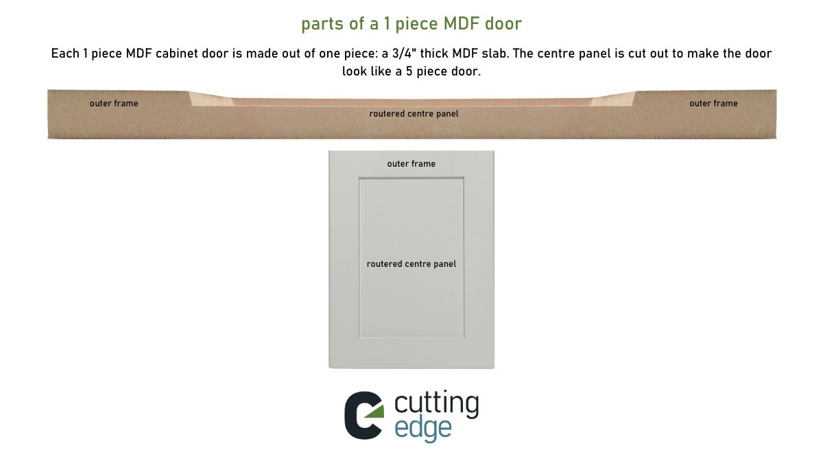 Cost of 1 piece MDF cabinet doors from Cutting Edge