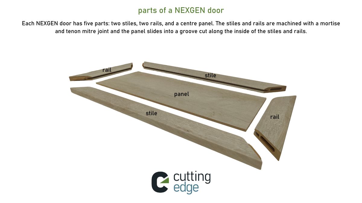 What are NEXGEN doors?