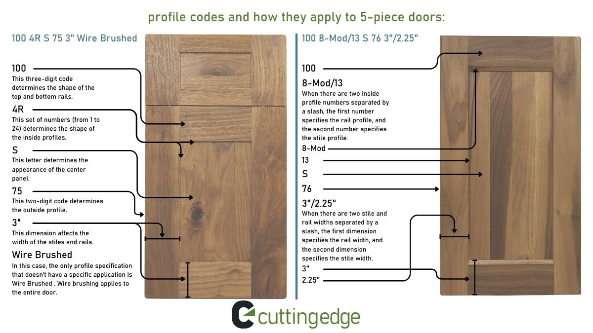 7 mistakes cabinet manufacturers make when buying cabinet doors